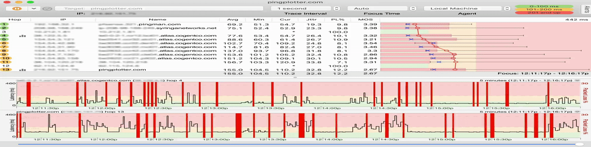 Pingplotter 5 Review. Visualization and search of network problems